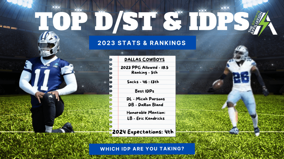 TOP D/ST & IDP (5 of 32) – The Sports Affiliation