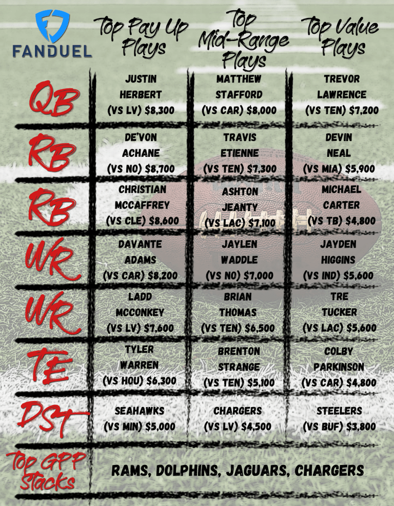 NFL DFS Week 13 Cheat Sheet | FanDuel Main Slate – The Sports Affiliation